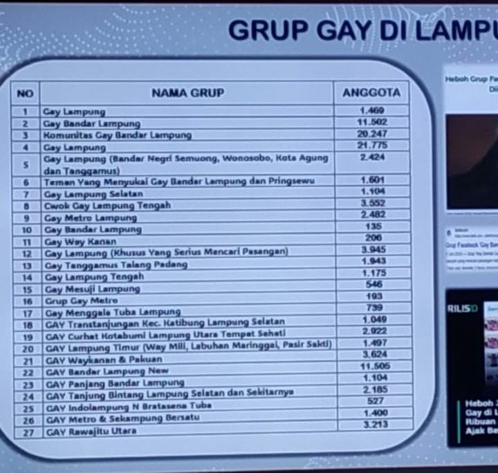 Maraknya Grup LGBT di Media Sosial Lampung, Grup Gay Kota Metro Capai 2.500 Anggota – 🆂🅸🅶🅴🆁🅿🅾🆂